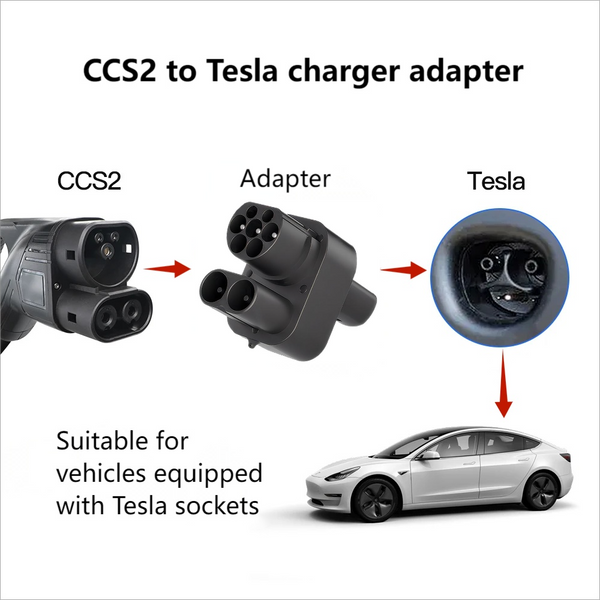 Model 3/Y/S/X CCS2 To Tesla Adapter Charging Adapter – TESLAUNCH
